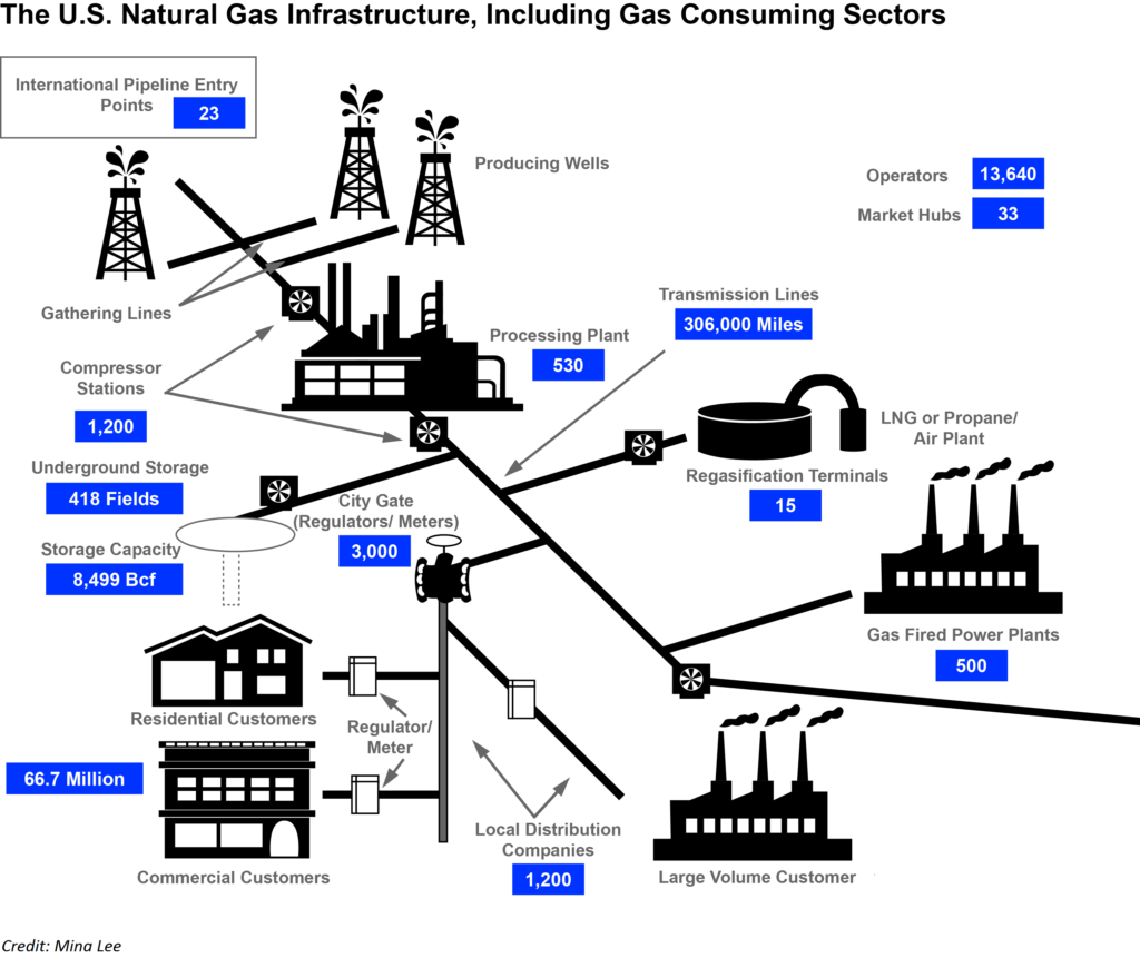 Winter Ready Prep - Texas Oil & Gas Association