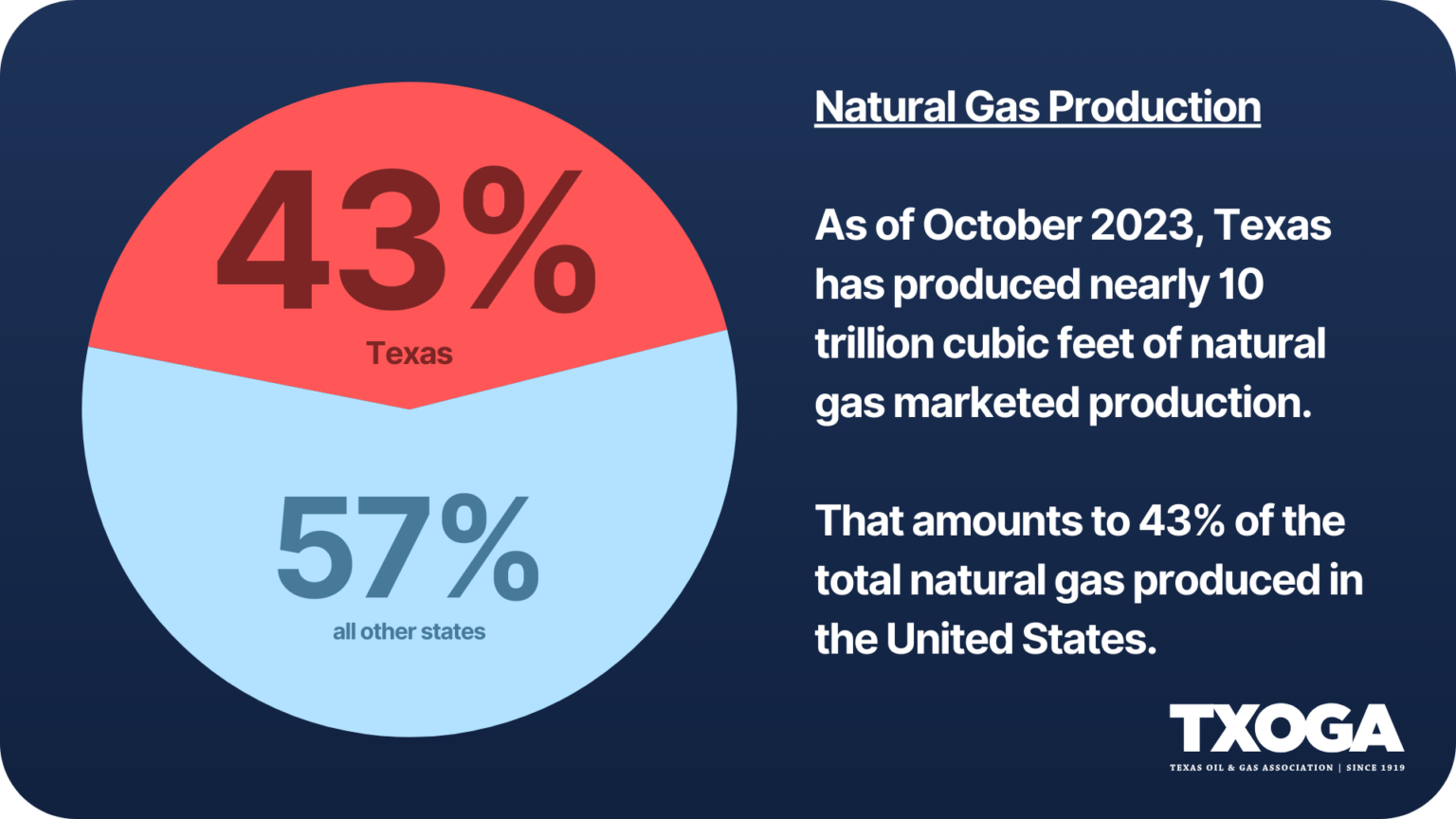 Natural Gas Facts - Texas Oil & Gas Association