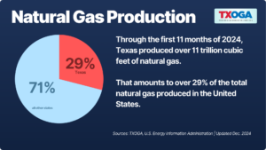 Natural Gas Facts - Texas Oil & Gas Association