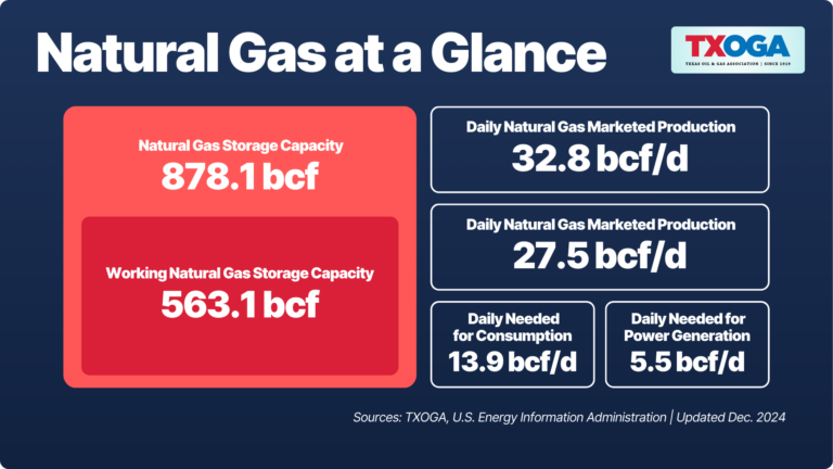 Natural Gas Facts - Texas Oil & Gas Association