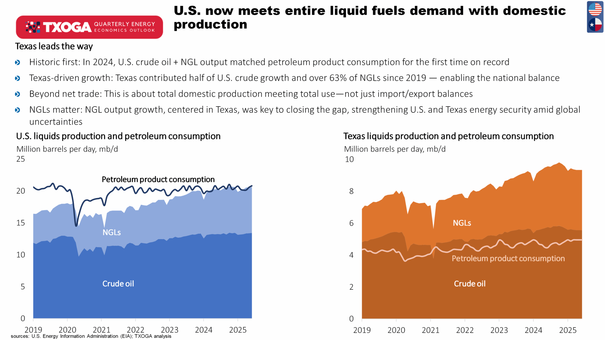 Texas Oil and Natural Gas: Industry Strength and a National Milestone ...